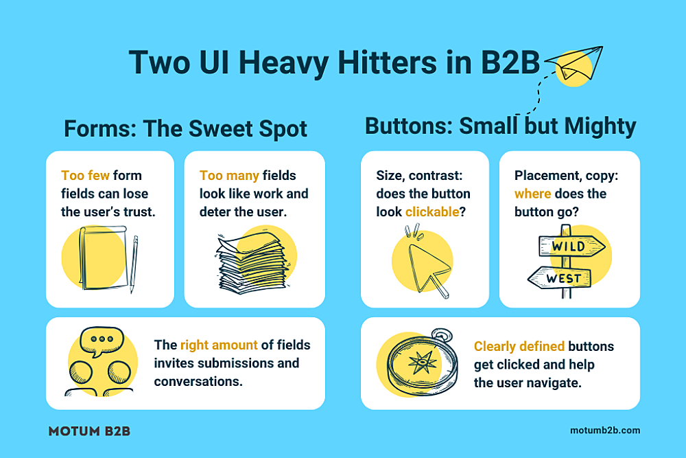 A Simple UI Design Explainer for B2B Marketers | Motum B2B